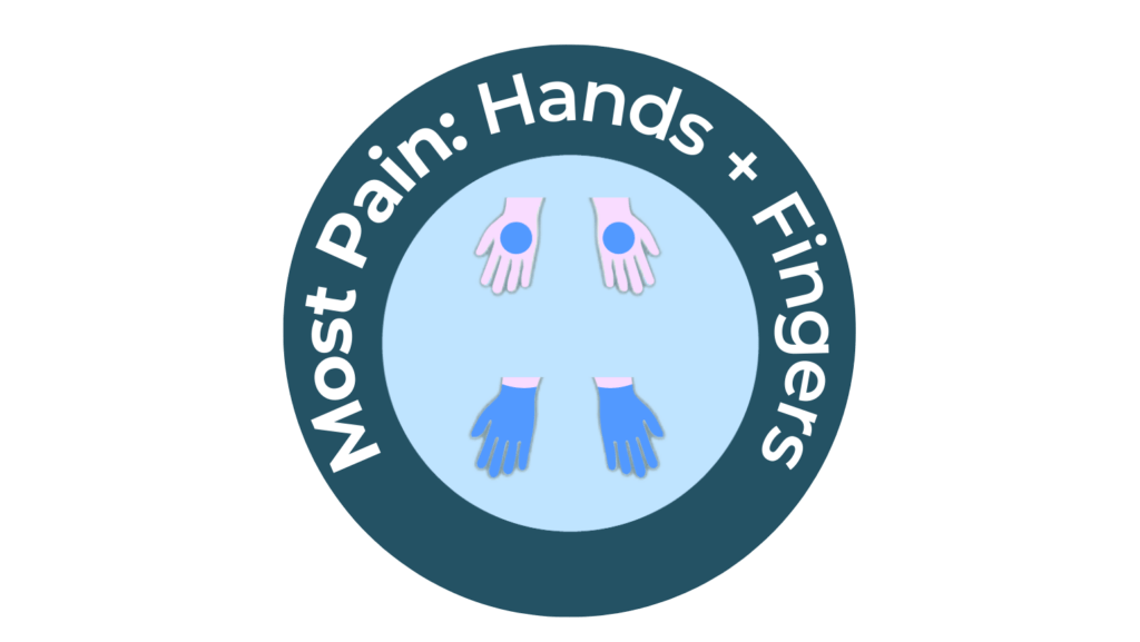 Tattoo Pain Chart: Ranking Body Parts by Tattoo Pain Levels