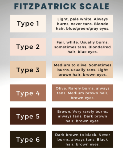 Fitzpatrick Skin Tone Scale for Quality Tattoo Removal | Australia