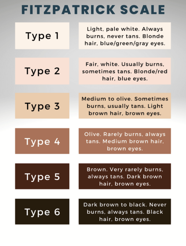 Fitzpatrick Skin Tone Scale for Quality Tattoo Removal | Australia